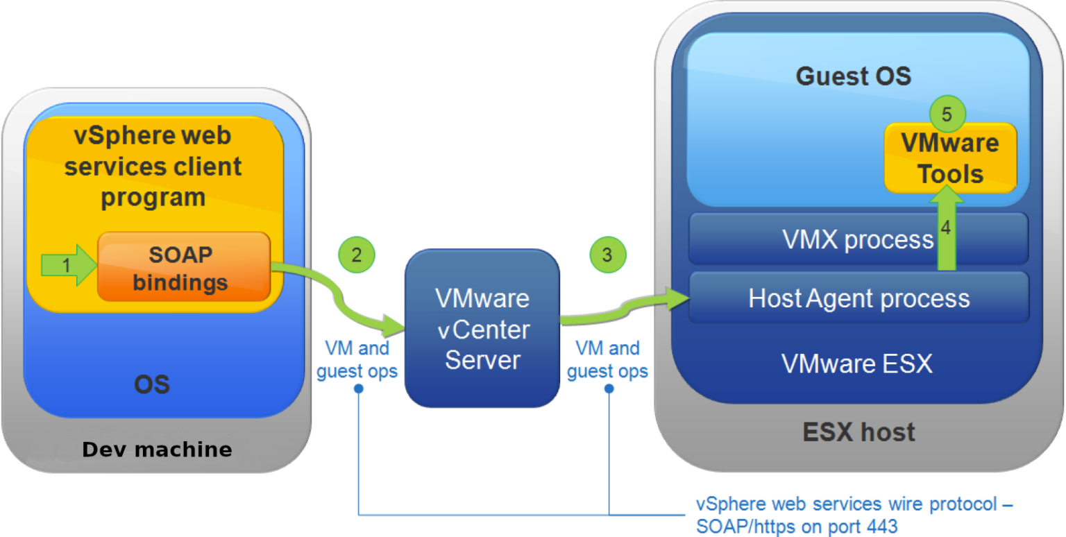 vSphere VM quiescing essentials – blog.zuthof.nl